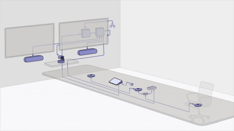 The Best Microsoft Teams Rooms Systems in 2023 - Handset Solutions