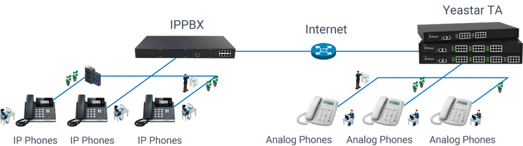 Buyers' Guide to VoIP Gateways - Handset Solutions